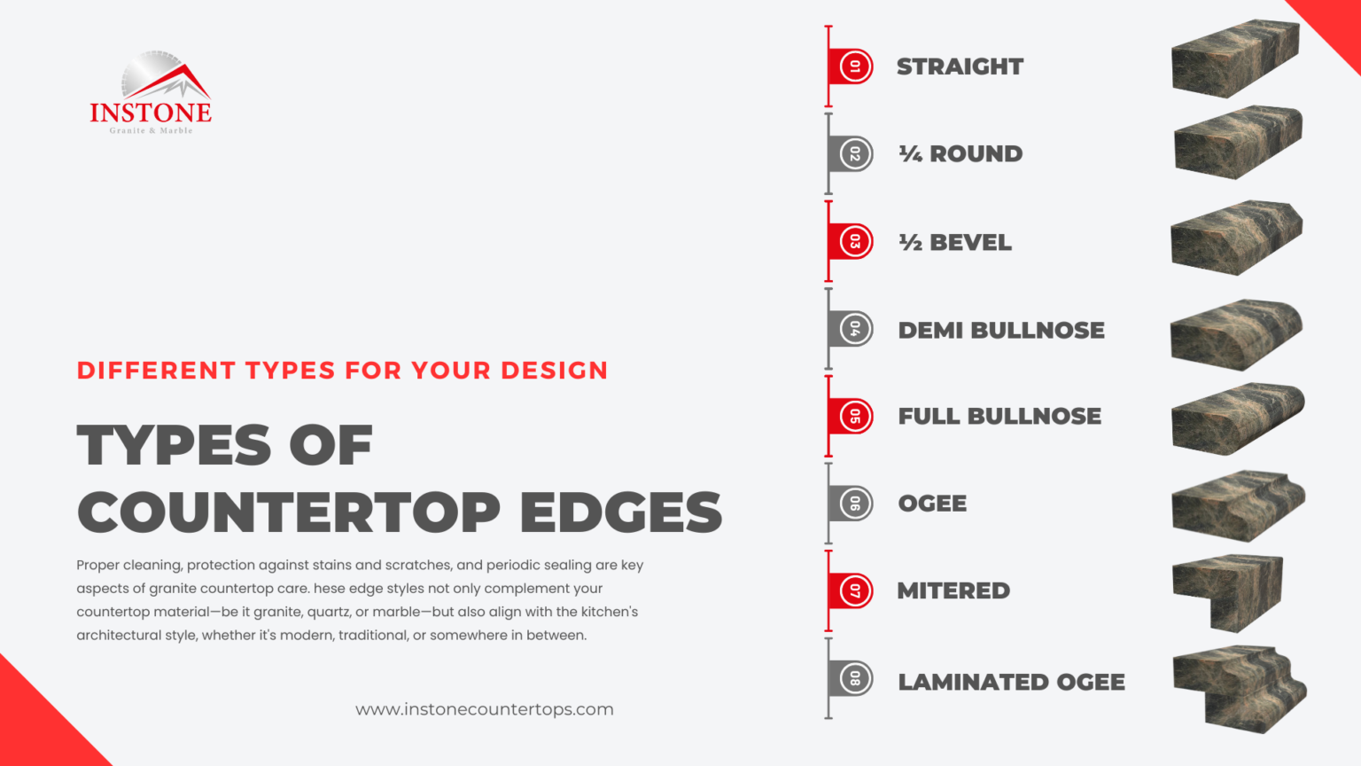 Different Types of Countertop Edges in a Kitchen Setting
